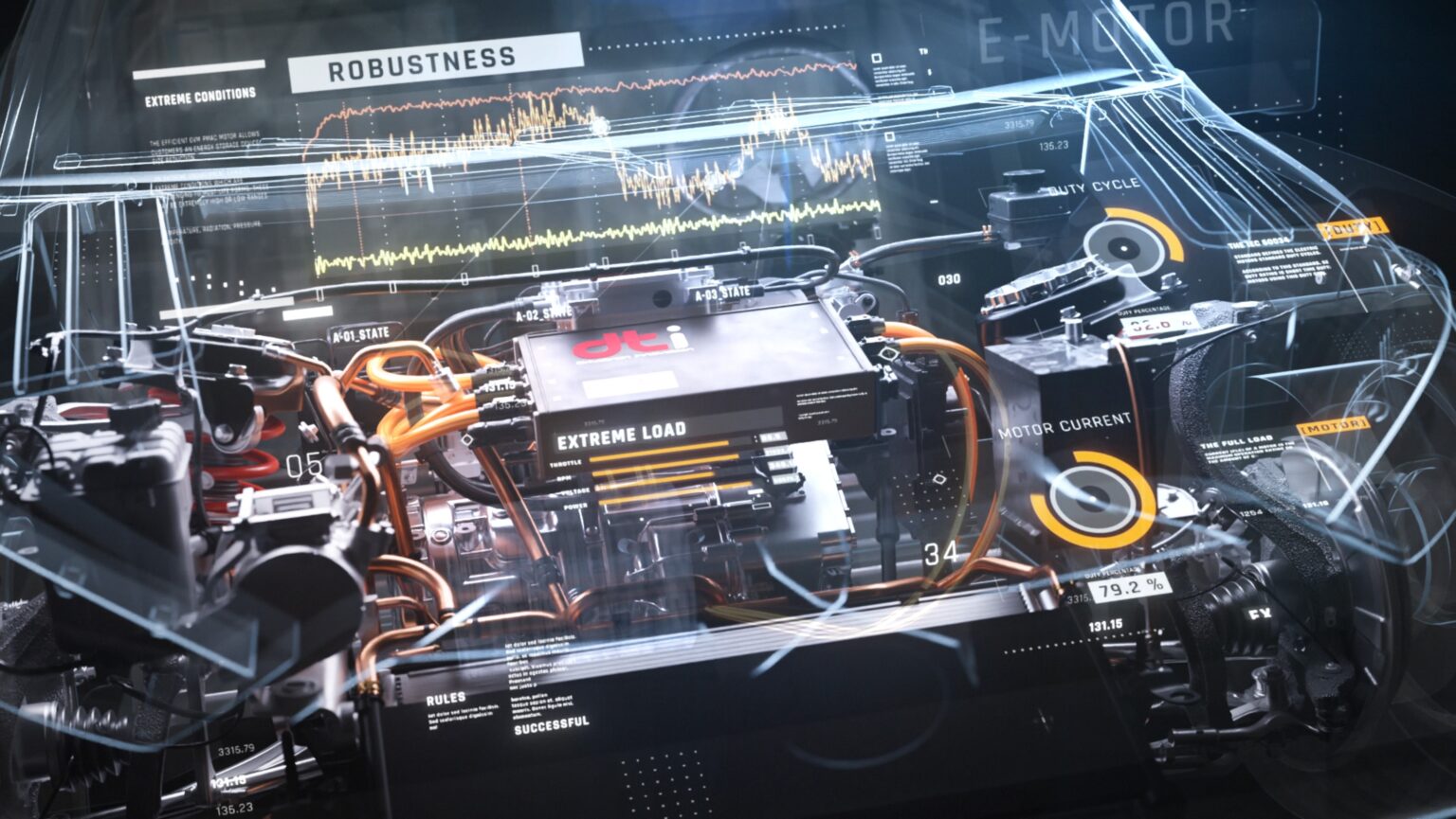 EV-Inverters – MotionTech